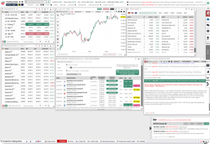 Finanzen.net Trading-Desk V2.0 - Realtimekurse zu 12.000 Aktien und ...